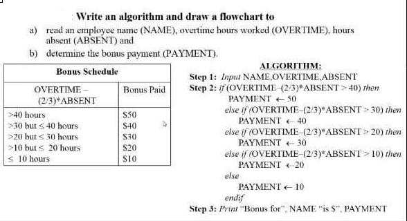 [Solved] Write an algorithm and draw a flowchart t | SolutionInn