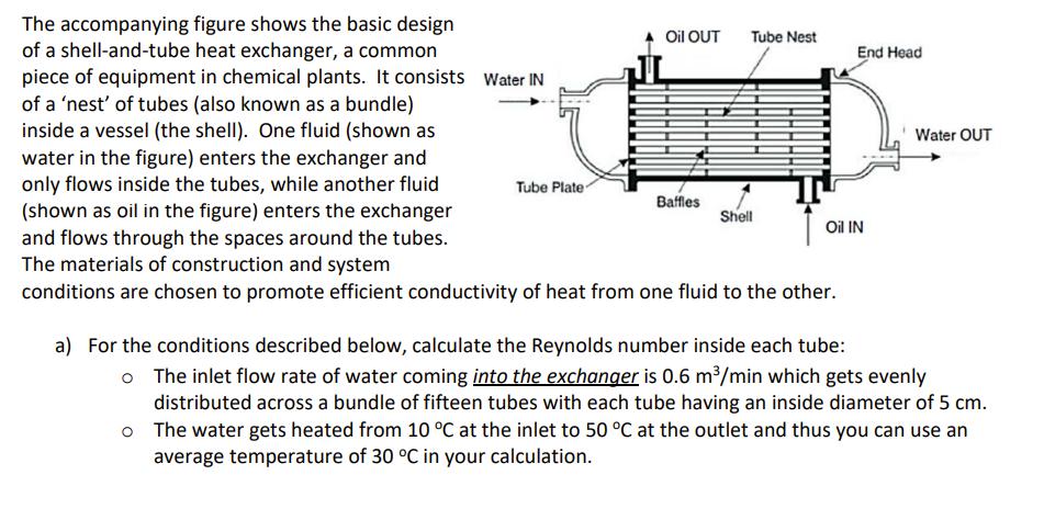 [Solved] The accompanying figure shows the basic d | SolutionInn