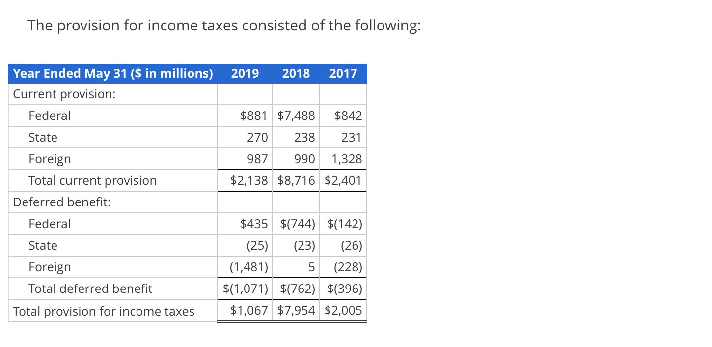 [Solved] Consider the following income tax footnot | SolutionInn
