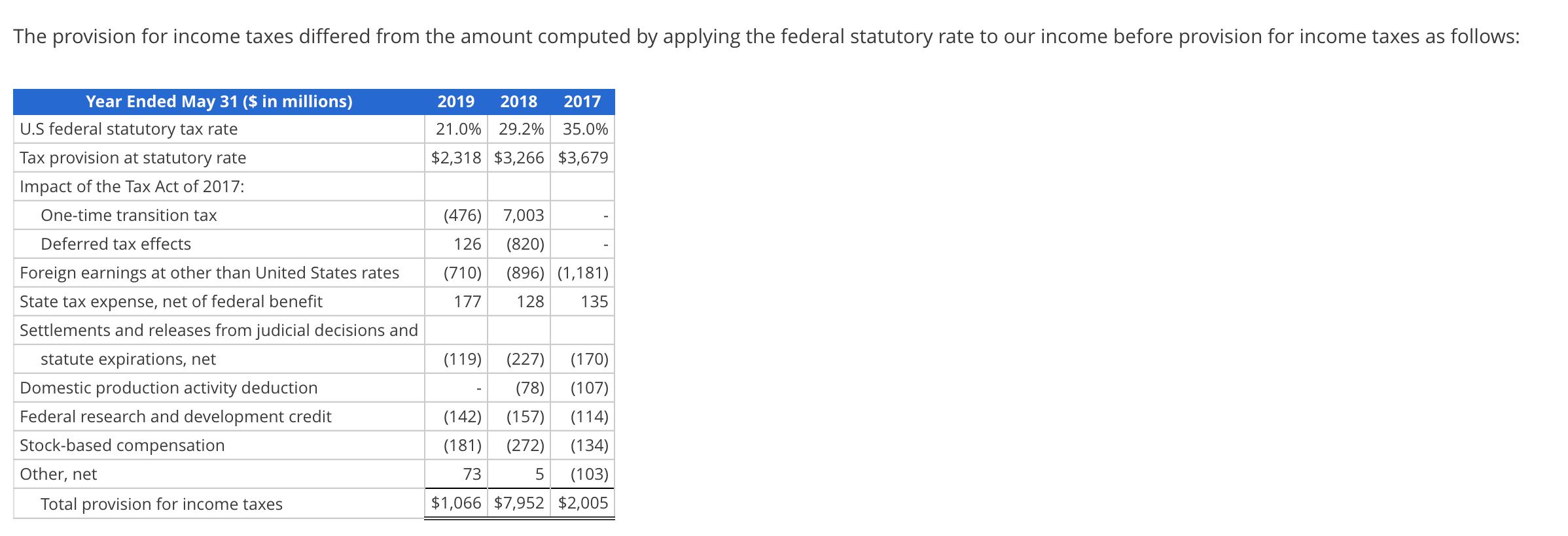 [Solved] Consider the following income tax footnot | SolutionInn