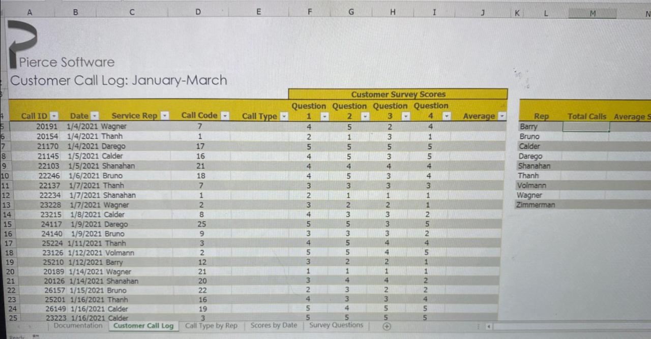 [Solved] 1. Tiana Morales is the director of the c | SolutionInn