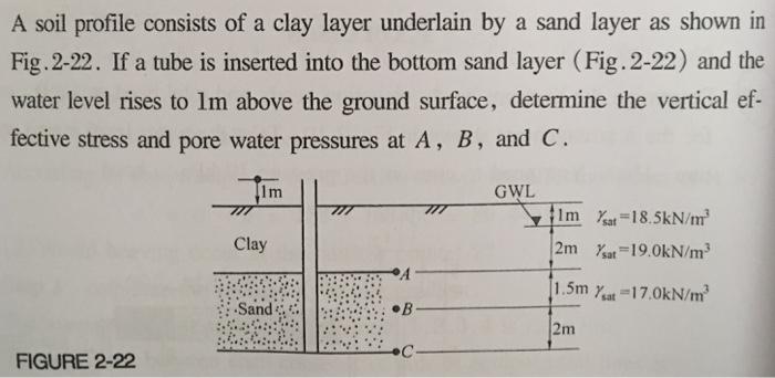 [Solved] A soil profile consists of a clay layer u | SolutionInn