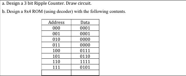 [Solved] a. Design a 3 bit Ripple Counter. Draw ci | SolutionInn