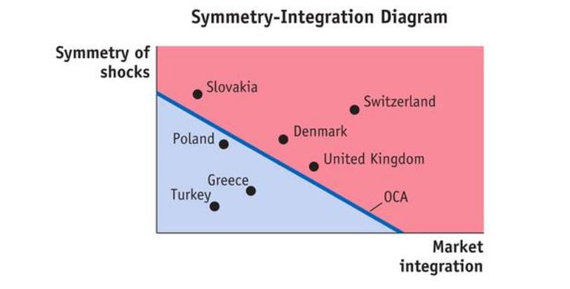 [Solved] Use the symmetry integration diagram to p | SolutionInn