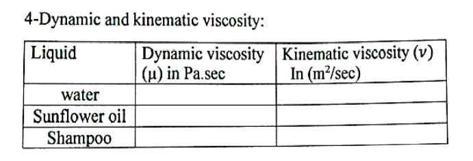 [Solved] 4-Dynamic and kinematic viscosity: Dynami | SolutionInn