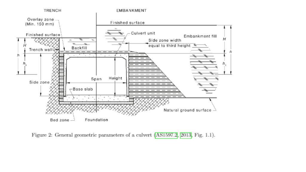 [Solved] Calculate the loads on the culvert . H = | SolutionInn