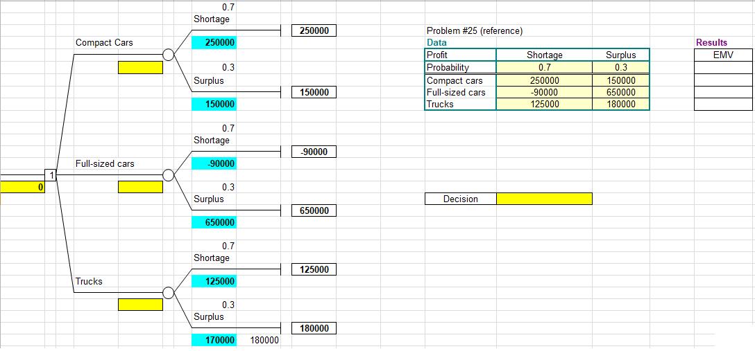 [Solved] Construct a decision tree for the followi | SolutionInn