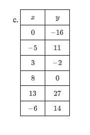 [Solved] Find the equation and put it in quadratic | SolutionInn