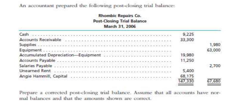 [Solved] Prepare the Post Closing Trial Balance by | SolutionInn