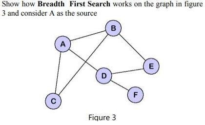 [Solved] Show how Breadth First Search works on th | SolutionInn