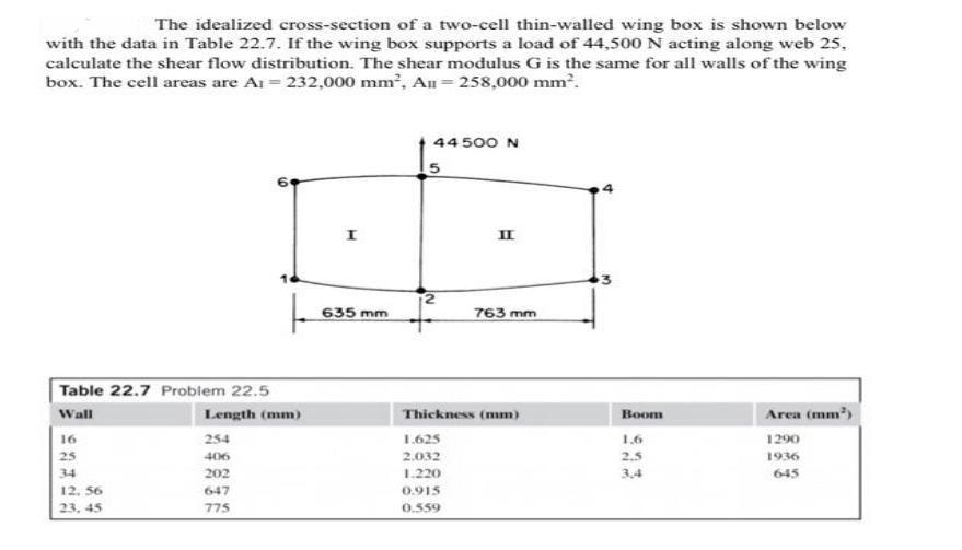 [Solved] The idealized cross-section of a two-cell | SolutionInn