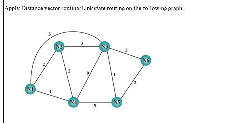 [Solved] Apply Distance vector routing/Link state | SolutionInn