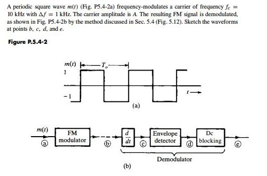 [Solved] A periodic square wave m(t) (Fig. P5.4-2a | SolutionInn