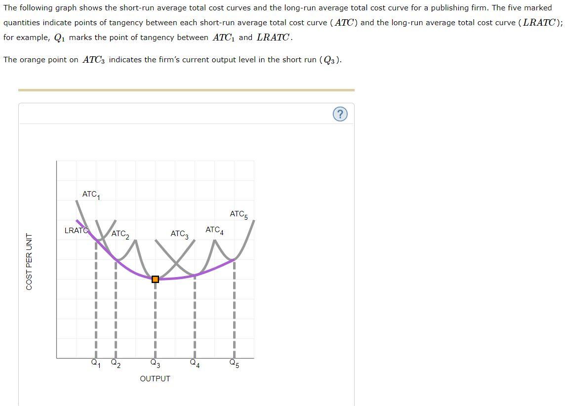 Solved The Following Graph Shows The Short run A SolutionInn solved-the-following-graph-shows-the-short-run-a-solutioninn