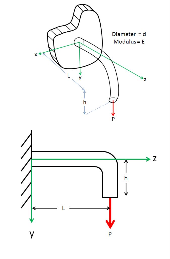 [Solved] For the bent rod shown, determine the def | SolutionInn