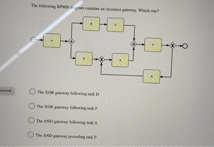 [Solved] The following BPMN dingram contains an in | SolutionInn