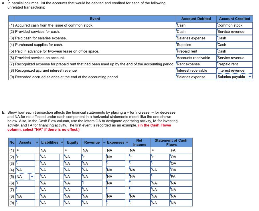 [Solved] a. In parallel columns, list the accounts | SolutionInn