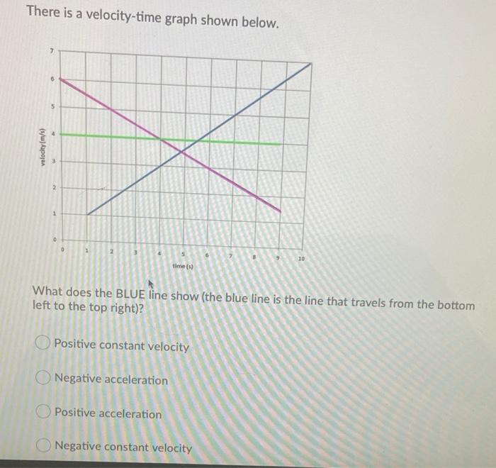 [Solved] There is a velocity-time graph shown belo | SolutionInn