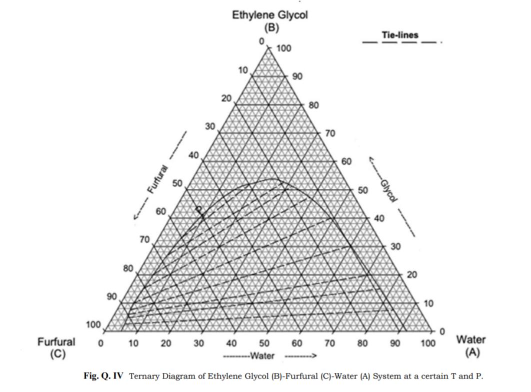 [Solved] n Consider the given ternary phase diagra | SolutionInn