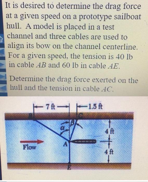 [Solved] It is desired to determine the drag force | SolutionInn