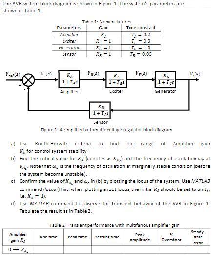 [Solved] The AVR system block diagram is shown in | SolutionInn