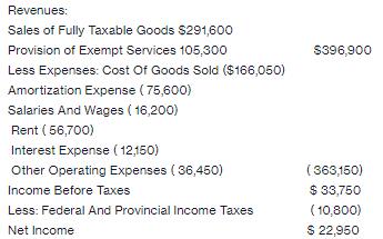 [Solved] Regular And Quick Method HST Returns) For | SolutionInn