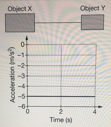 [Solved] Two objects, object X and object Y, are h | SolutionInn