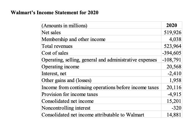 [Solved] Use Walmarts income statement and cash fl | SolutionInn