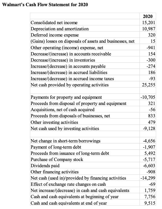 [Solved] Use Walmarts income statement and cash fl | SolutionInn