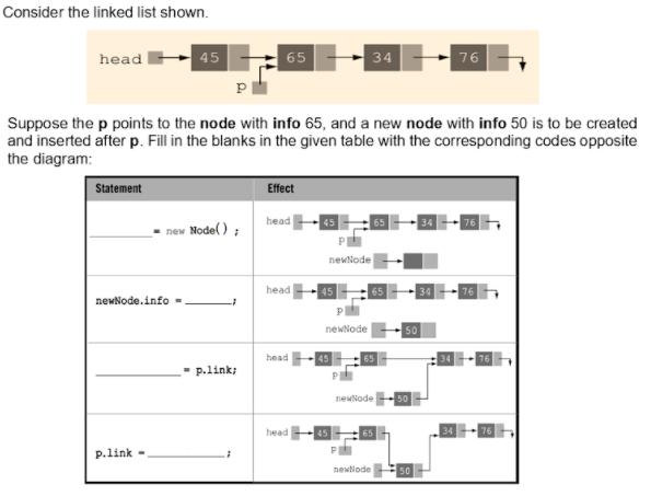 [Solved] Consider the linked list shown. head I 45 | SolutionInn
