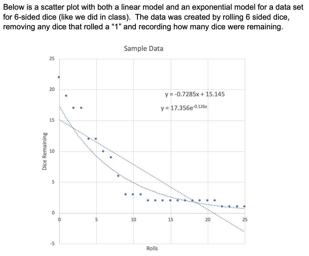[Solved] a) Does a linear trendline seem unreasona | SolutionInn