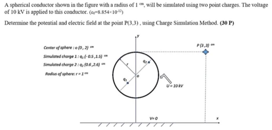 [Solved] A spherical conductor shown in the figure | SolutionInn
