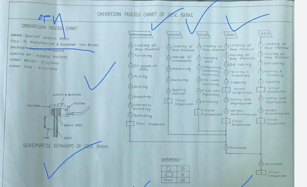 [Solved] Draw operation process chart (OPC) about | SolutionInn