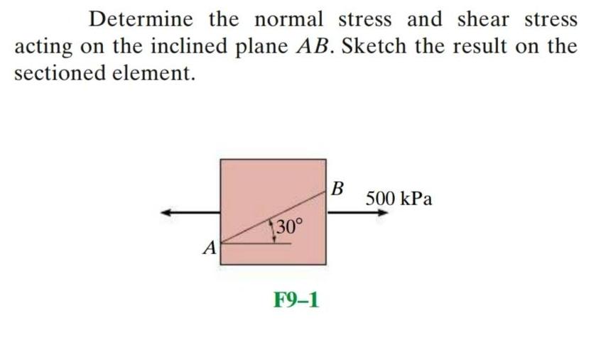 [Solved] Determine the normal stress and shear str | SolutionInn