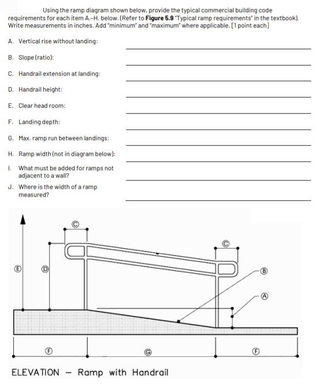[Solved] Using the ramp diagram shown below, provi | SolutionInn