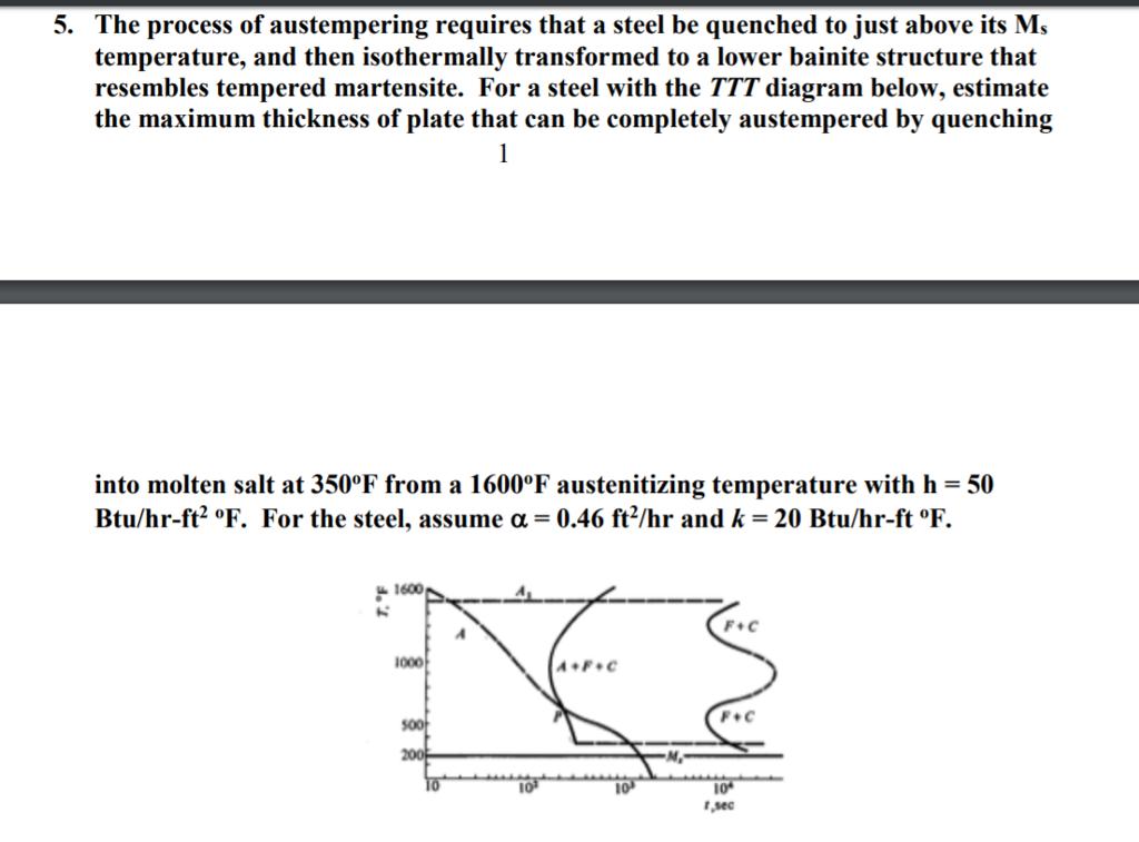 [Solved] 5. The process of austempering requires t | SolutionInn