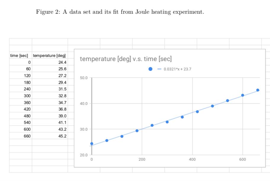 [Solved] Let us consider Joule heating experiment | SolutionInn