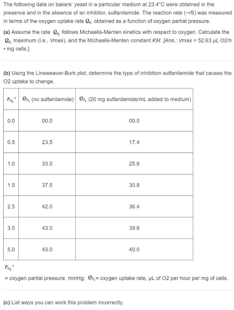 [Solved] The following data on bakers' yeast in a | SolutionInn