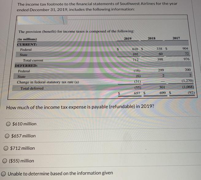[Solved] The income tax footnote to the financial | SolutionInn