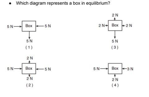 [Solved] Which diagram represents a box in equilib | SolutionInn