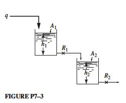 [Solved] The two-tank liquid-level system shown in | SolutionInn