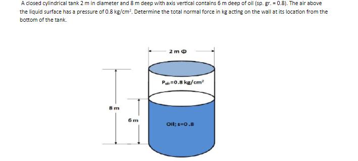 [Solved] A closed cylindrical tank 2 m in diameter | SolutionInn