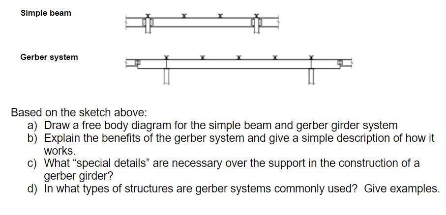[Solved] Simple beam Gerber system Based on the sk | SolutionInn
