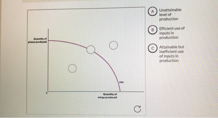 [Solved] Which of the following give the bowed-out | SolutionInn