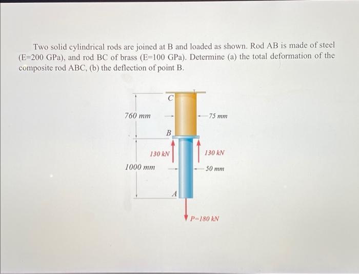 [Solved] Two solid cylindrical rods are joined at | SolutionInn