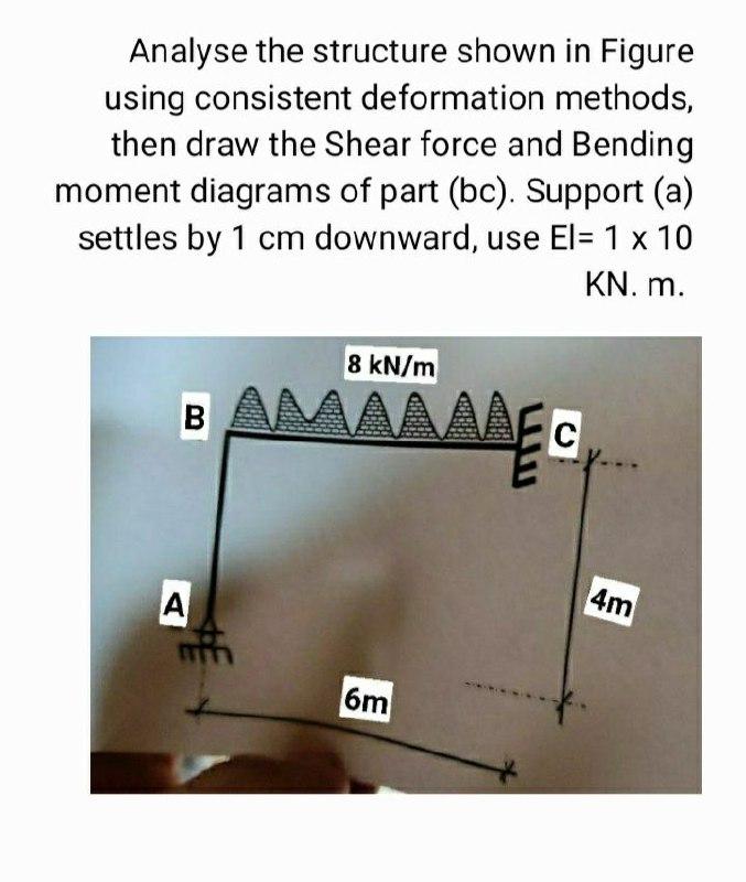 [Solved] Analyse the structure shown in Figure usi | SolutionInn