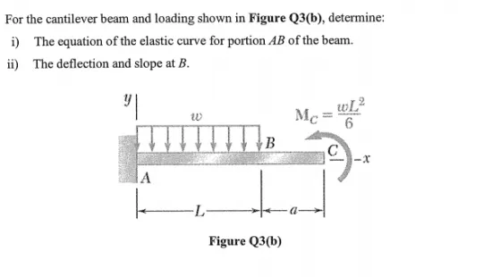 [Solved] For the cantilever beam and loading shown | SolutionInn