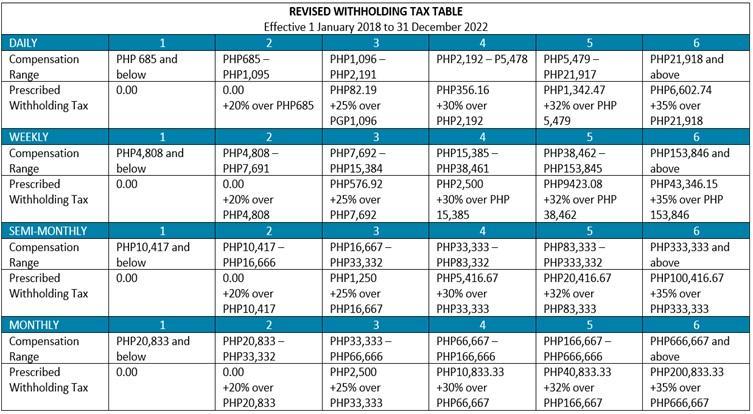 [Solved] REVISED WITHHOLDING TAX TABLE Effective 1 | SolutionInn