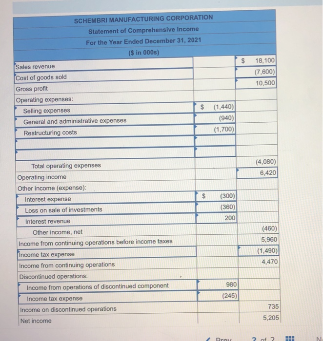  Solved The Following Income Statement Items Appe SolutionInn