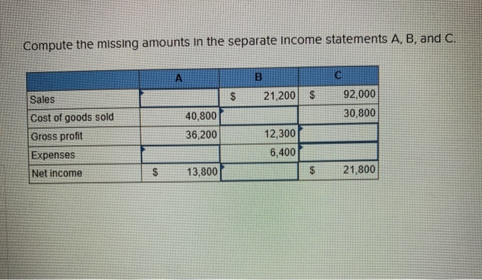 Partial Income Statement Through Gross Profit